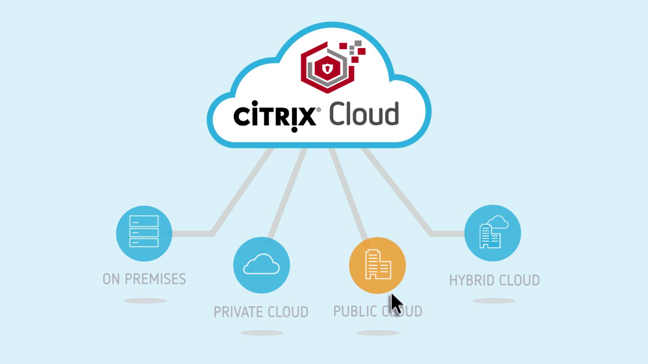 Citrix Workspace – SecroMix