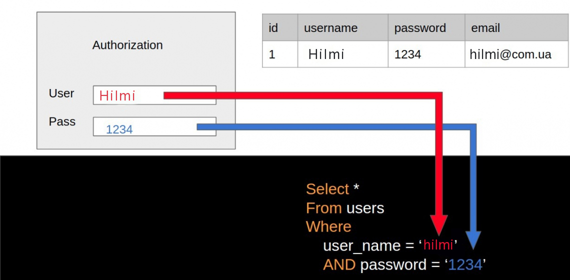 Owasp Top 10 Injection Vulnerability Secromix